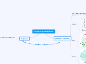 Ejemplo 1 - Mind Map